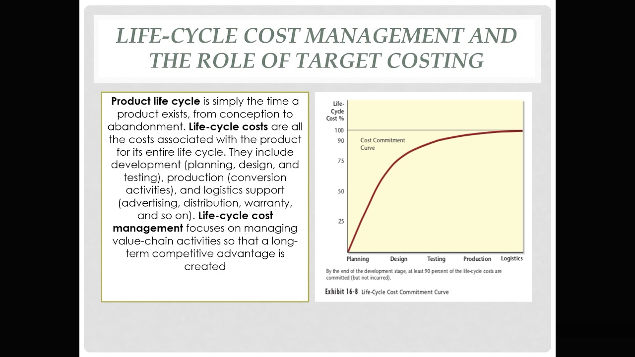Lean Manufacturing, Target Costing and Balance Scorecard - YouTube
