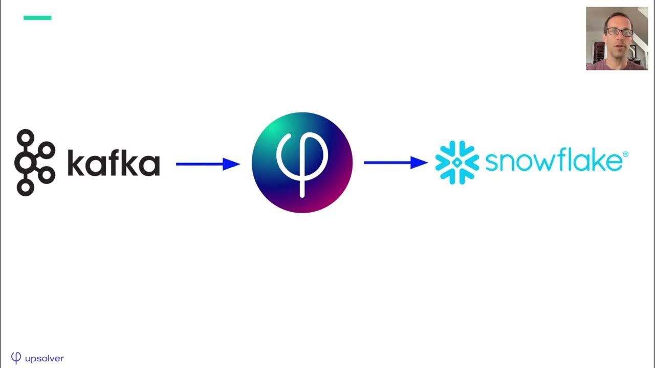 Getting Production-grade Data from Kafka to Snowflake in Minutes with ...