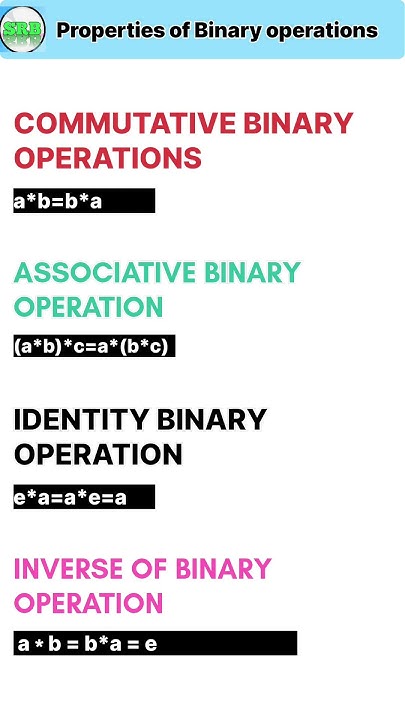 Properties of binary operations (*) - YouTube