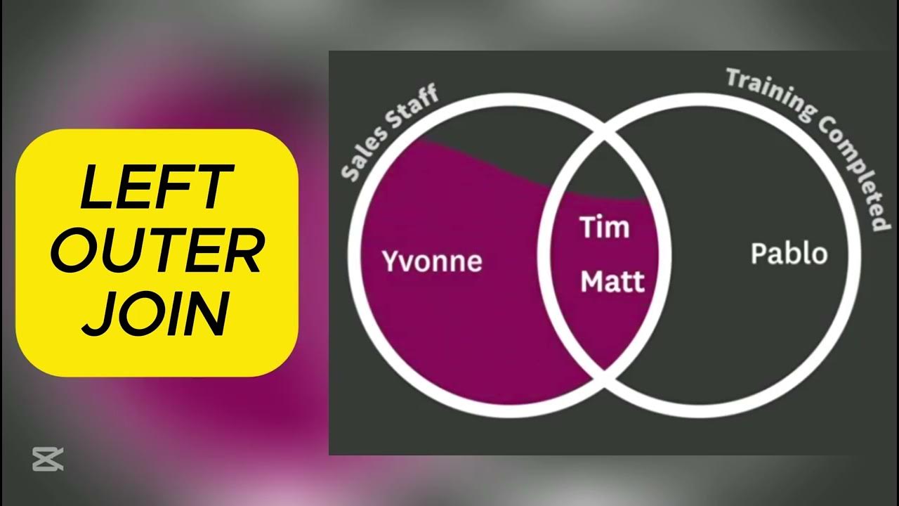 Master Merge Queries: Inner, Outer, and Anti Joins Explained | Everything you Need to Know ...