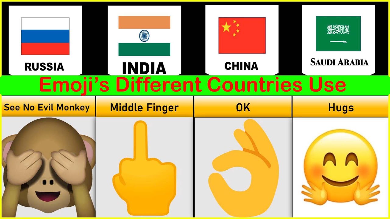 Frequently used Emojis in different countries - YouTube