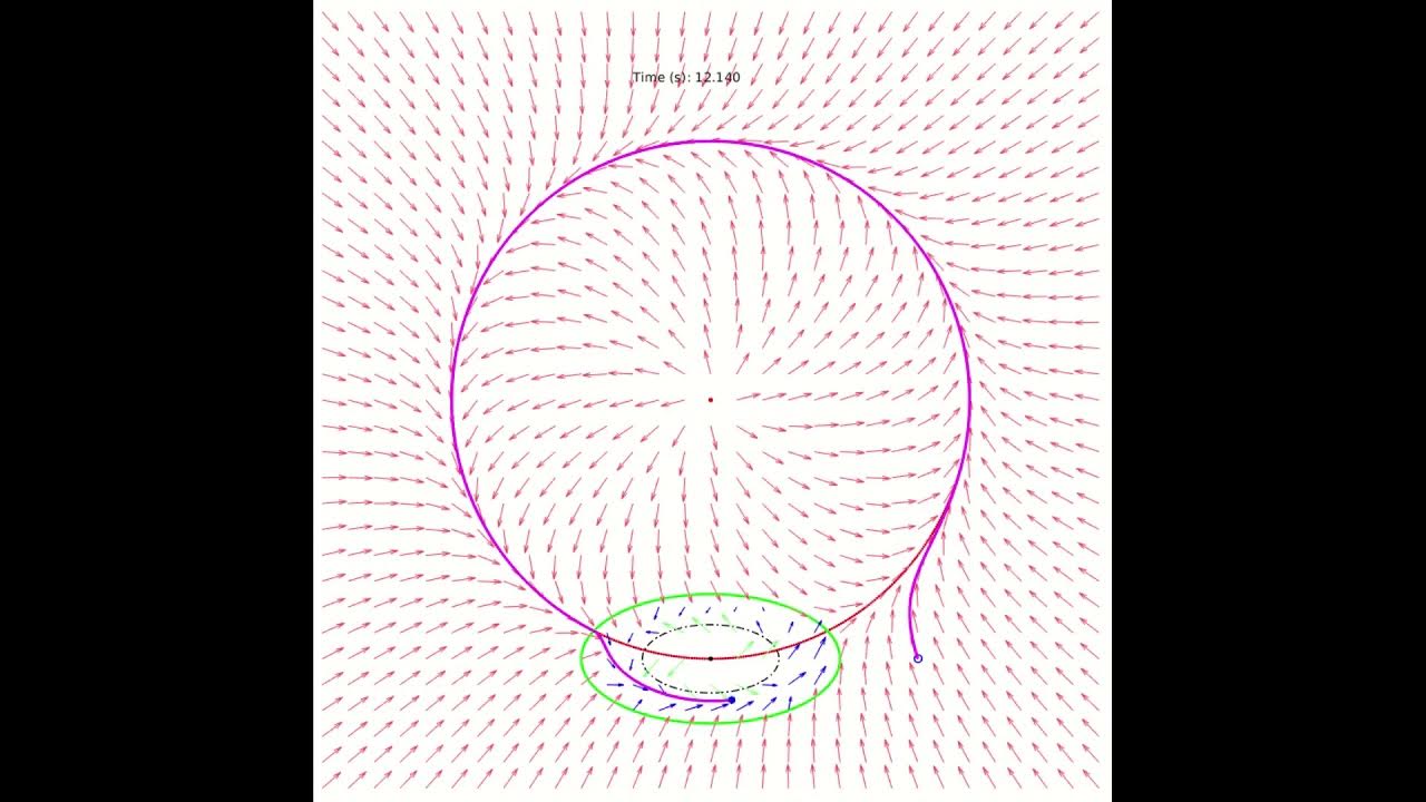 Integrated Path Following and Collision Avoidance Using a Composite Vector Field - YouTube