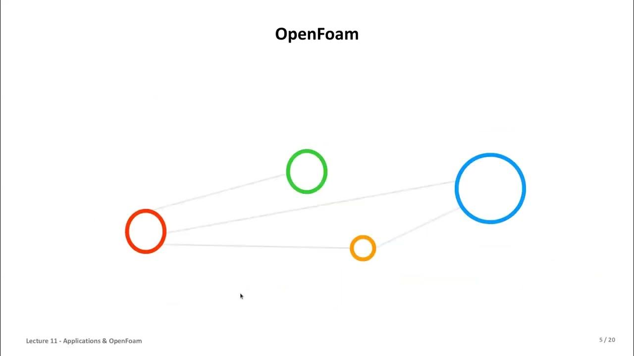 2023 High Performance Computing Lecture 11 Applications & OpenFoam Part1 💻 - YouTube