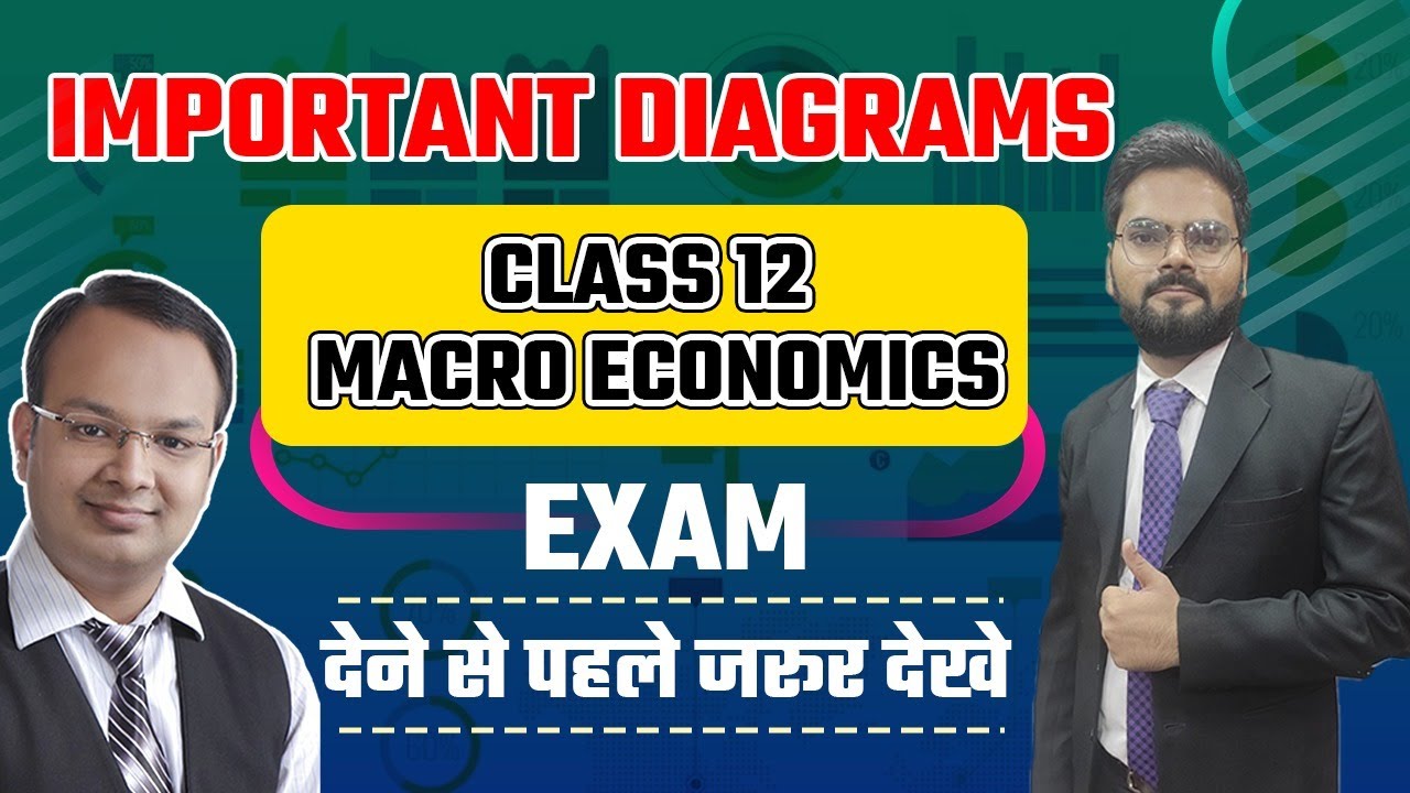 6 Most Important Diagram Of Macro Economics | Class 12th CBSE Board ...