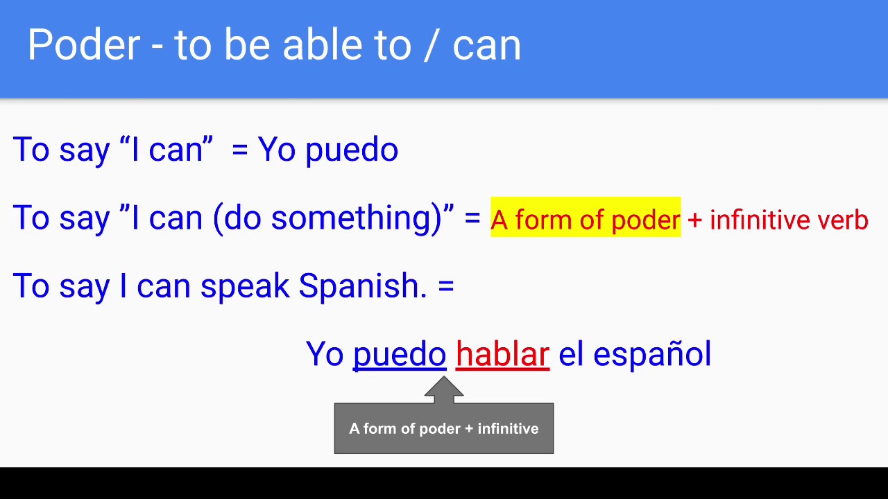 Auxiliary verbs in Spanish - YouTube