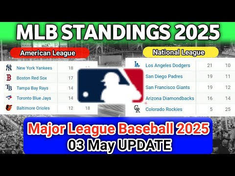 MLB STANDINGS TODAY MAY 03, 2025 | MLB Standings 2025 | Major League ...