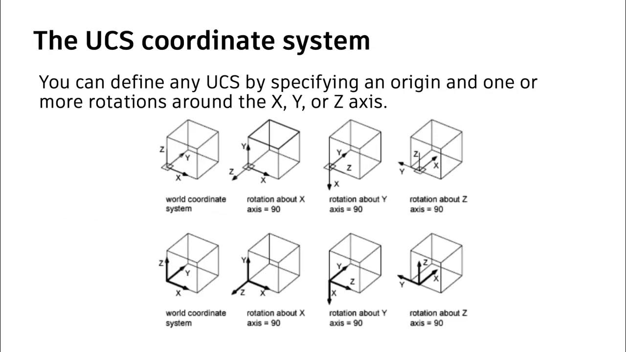 Tutorial Autocad: Draw with accuracy UCS coordinate system - YouTube