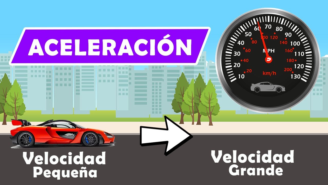 🚀 ¿Qué es la ACELERACIÓN en Física? Como es la aceleración Constante ...