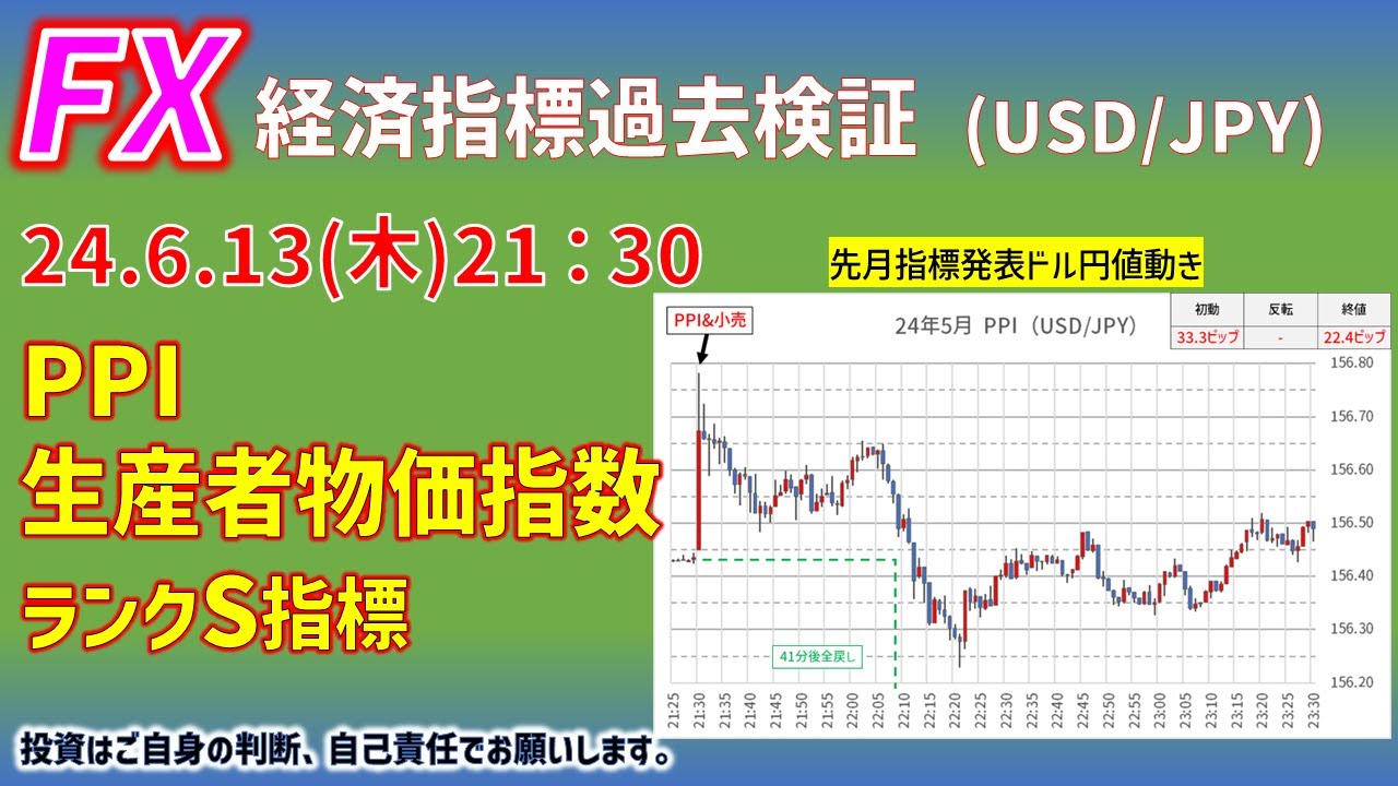 24.6.13(木)PPI生産者物価指数（S）過去の傾向 #fx #fxライブ #切り抜き #指標 #雇用統計 #ppi #ドル円 #為替 ...