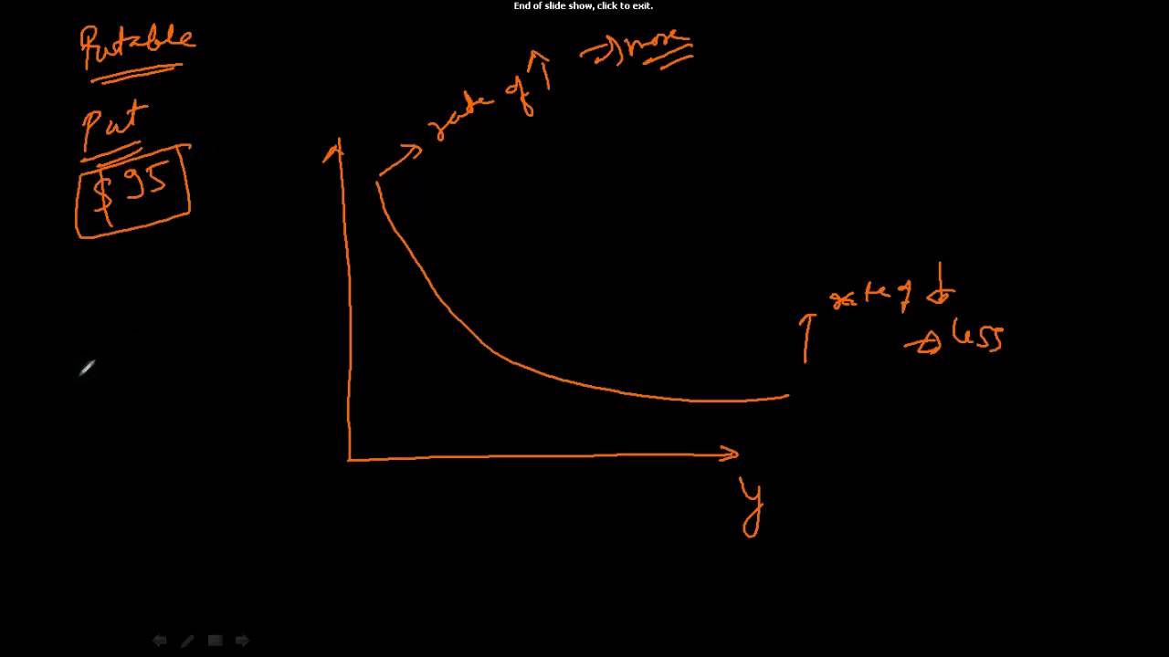 17 Understanding Put Provision - YouTube