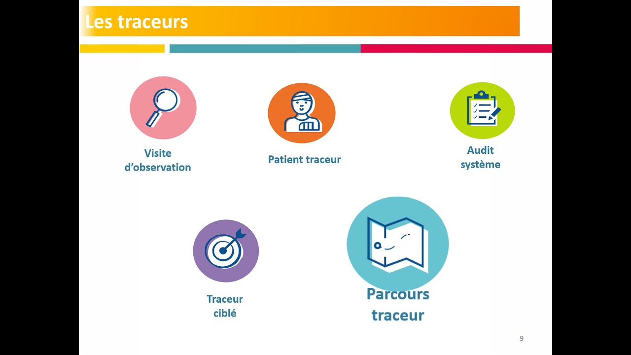 "Objectif Certif !" Présentation ludique des méthodes du traceurs ciblé ...