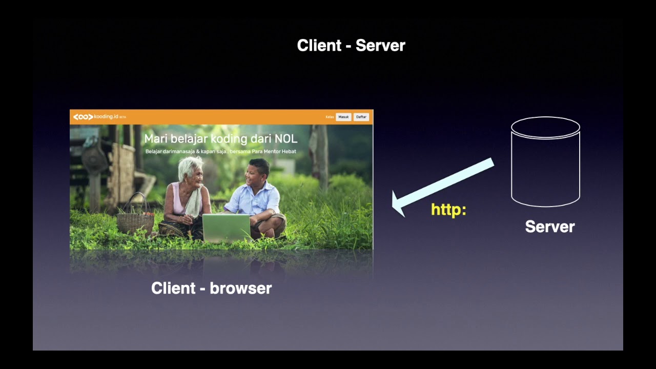 Konsep Client - Server - YouTube