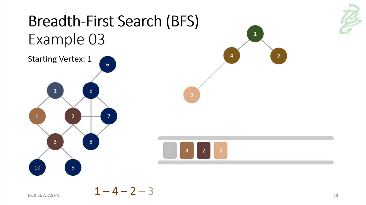 96 - Graphs: Breadth First Search (BFS) - YouTube