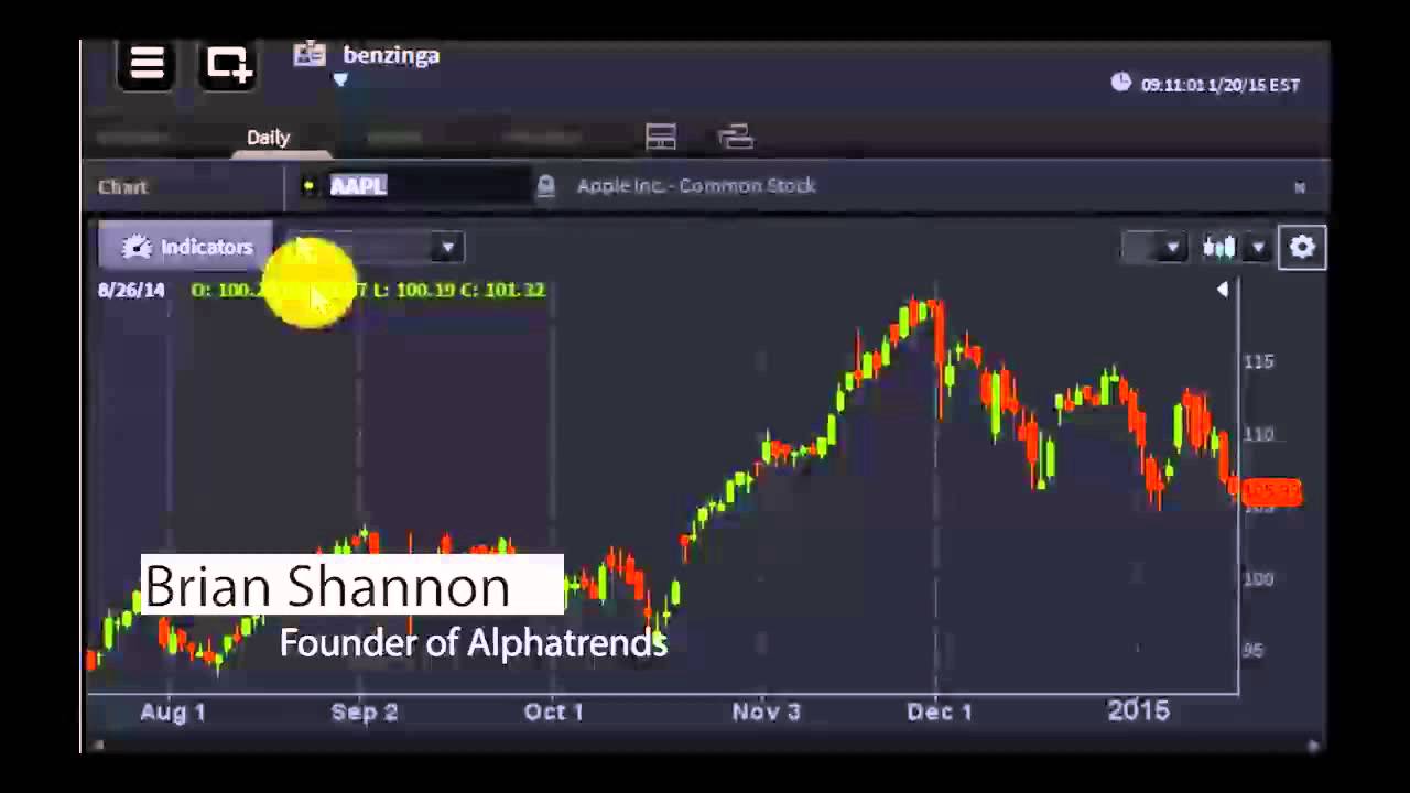Brian Shannon, Founder of Alphatrends - #PreMarket Prep for January 20 ...