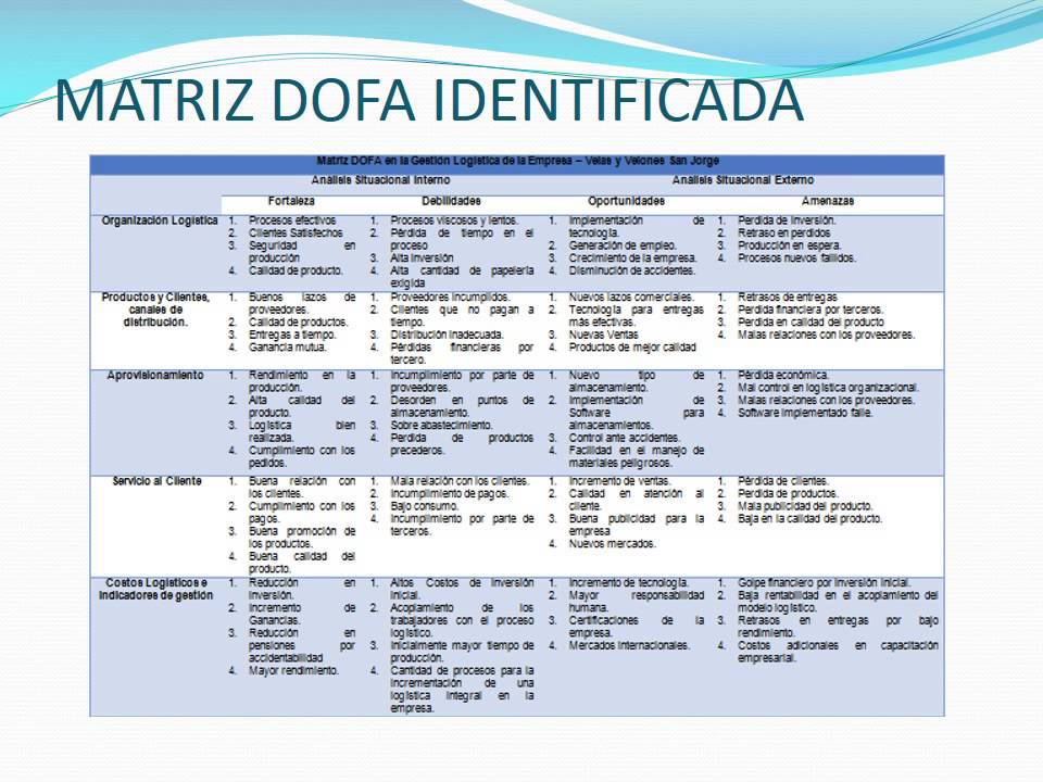 Matriz Dofa