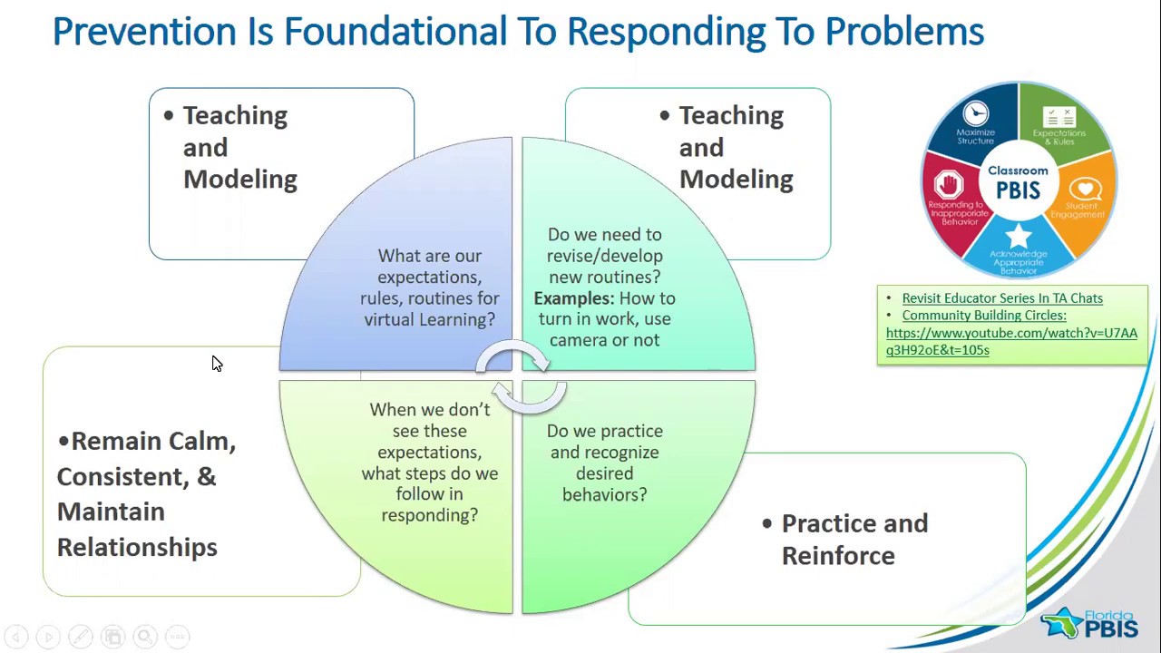Responding to Situationally Inappropriate Behavior in Virtual ...
