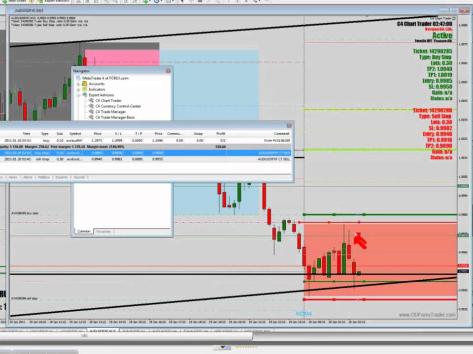 C4 Chart Trader Software System - YouTube