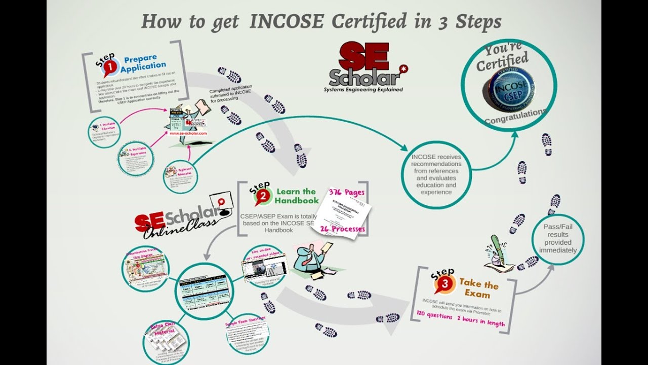How to get INCOSE Certified in 3 Steps - YouTube