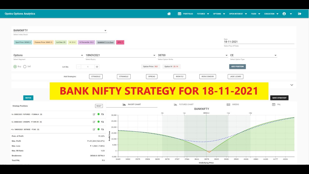 Bank Nifty Options Weekly Strategy - YouTube