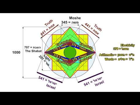 Kabala and Geometry. Four, The Shabbat square, Fourth commandment and ...