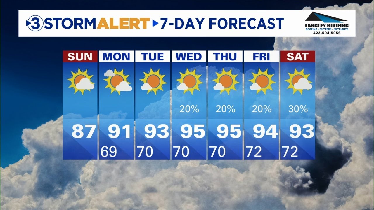 Sunday morning weather - YouTube