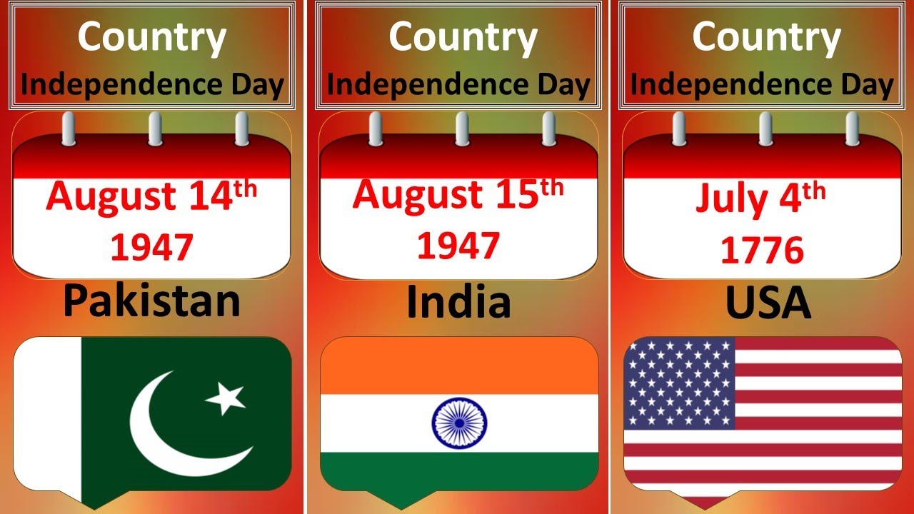 Independence Day of all country - YouTube