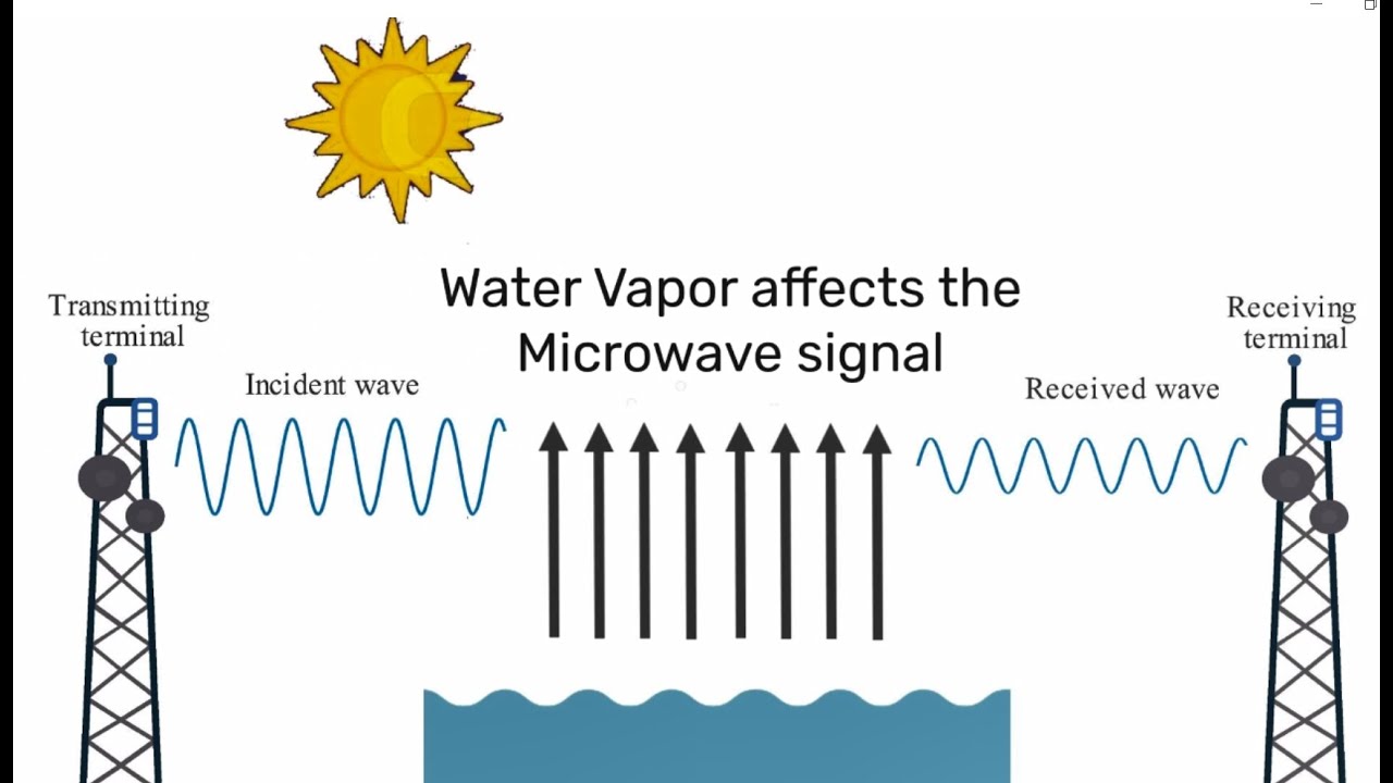 problems that face Microwave links in Mobile Network sites - YouTube