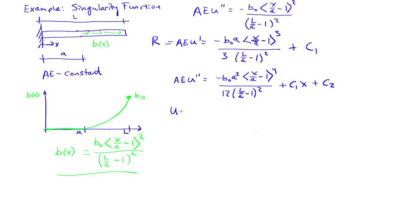 Tension-compression bar: Axial deformation with singularity functions ...