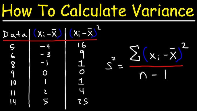 Quick Guide How To Calculate Variance And Standard Deviation In Statistics