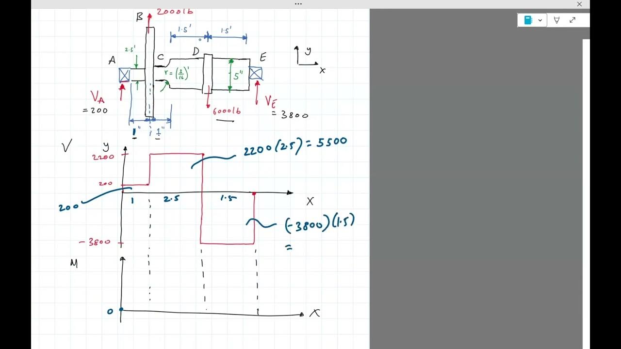 Design Lec22c: Design of Shafts, Problem 2 of 2 (Spring 2024) - YouTube