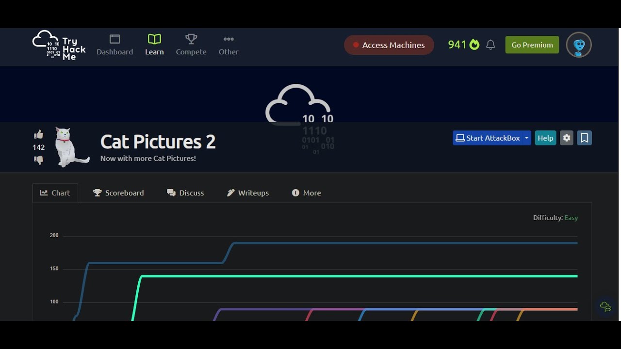 Tryhackme Cat Pictures 2 Walkthrough - Exiftool, #Gitea, #Ansible #CVE-2021-3156 - YouTube