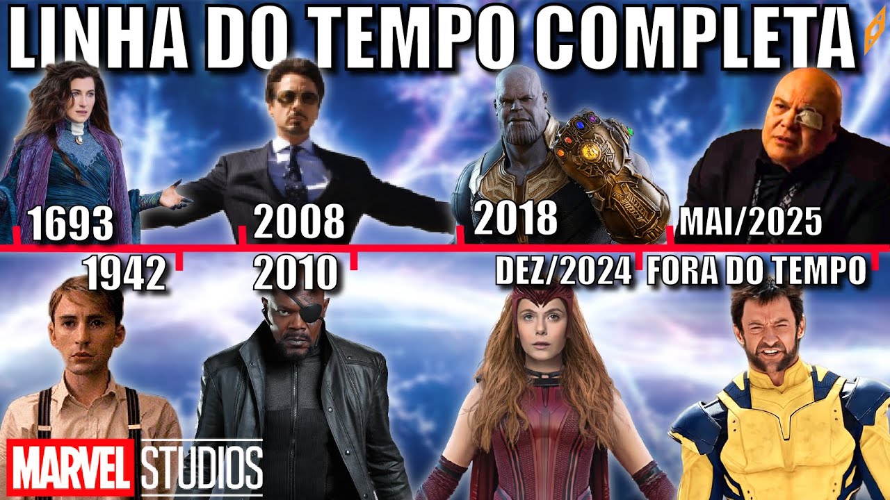 MARVEL | LINHA DO TEMPO COMPLETA ATUALIZADA 2025!!! TUDO do MCU em ...