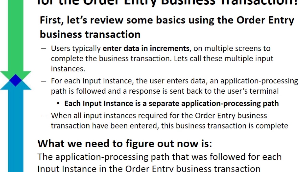 Need a Better Way to Understand and Maintain Legacy Mainframe ...