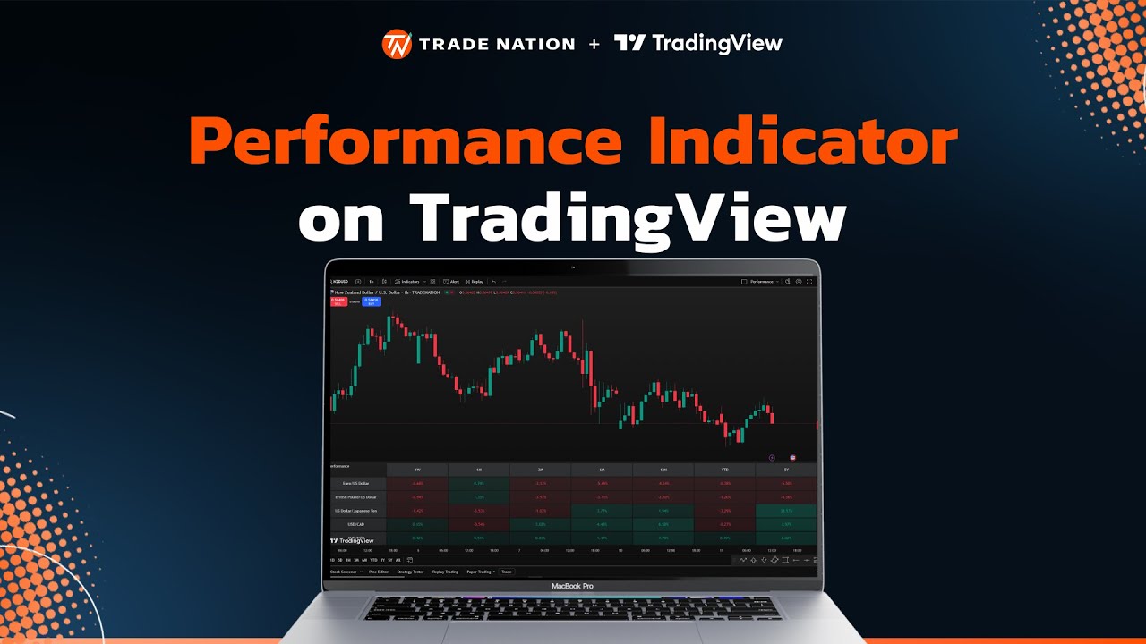 Performance Indicator on TradingView - YouTube