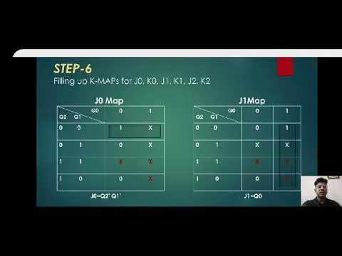 Synchronous Binary Irregular Counter || DLC Presentation || #aiub - YouTube