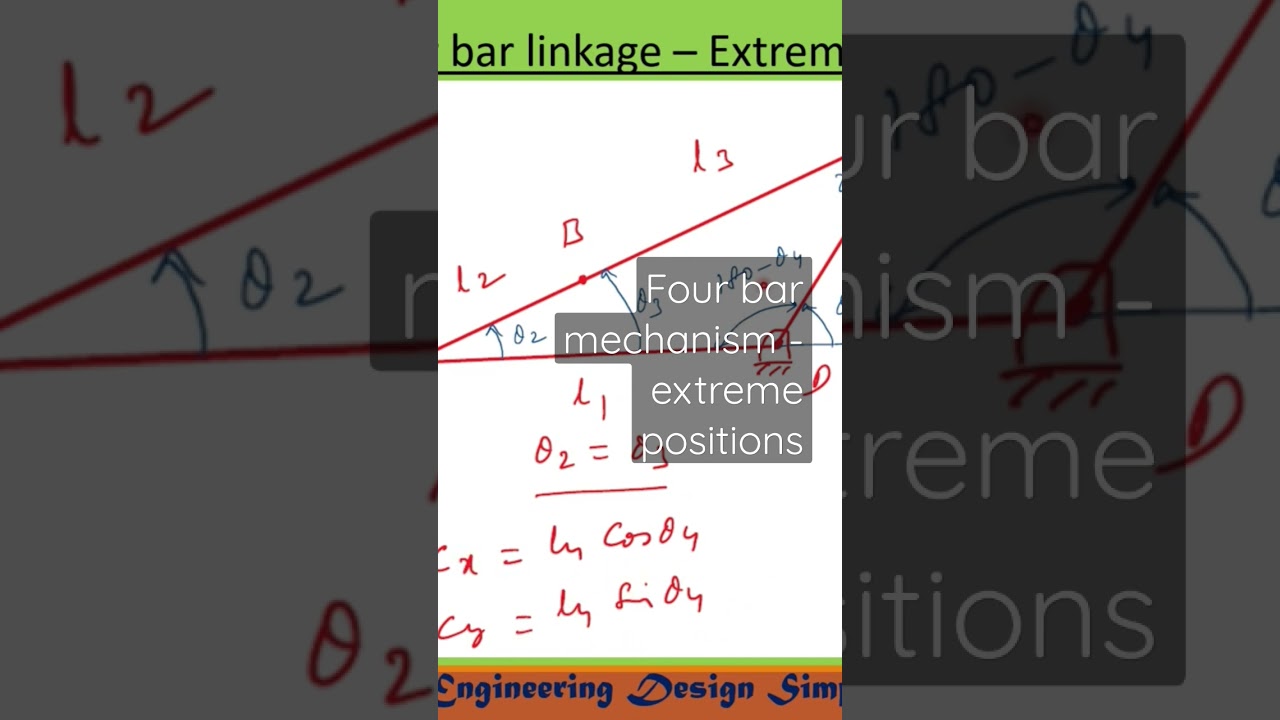 Four bar mechanism - extreme positions of the rocker - YouTube