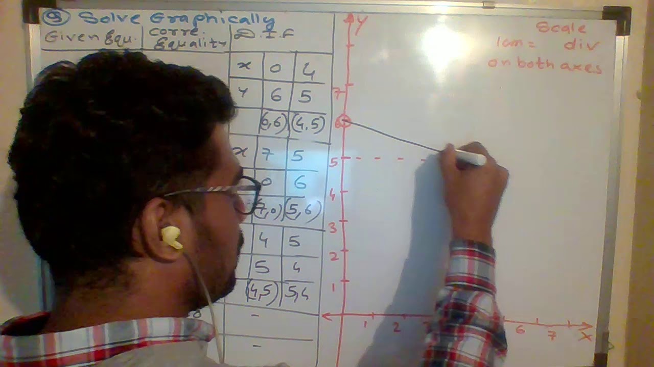 Solve graphically LPP numerical1 - YouTube