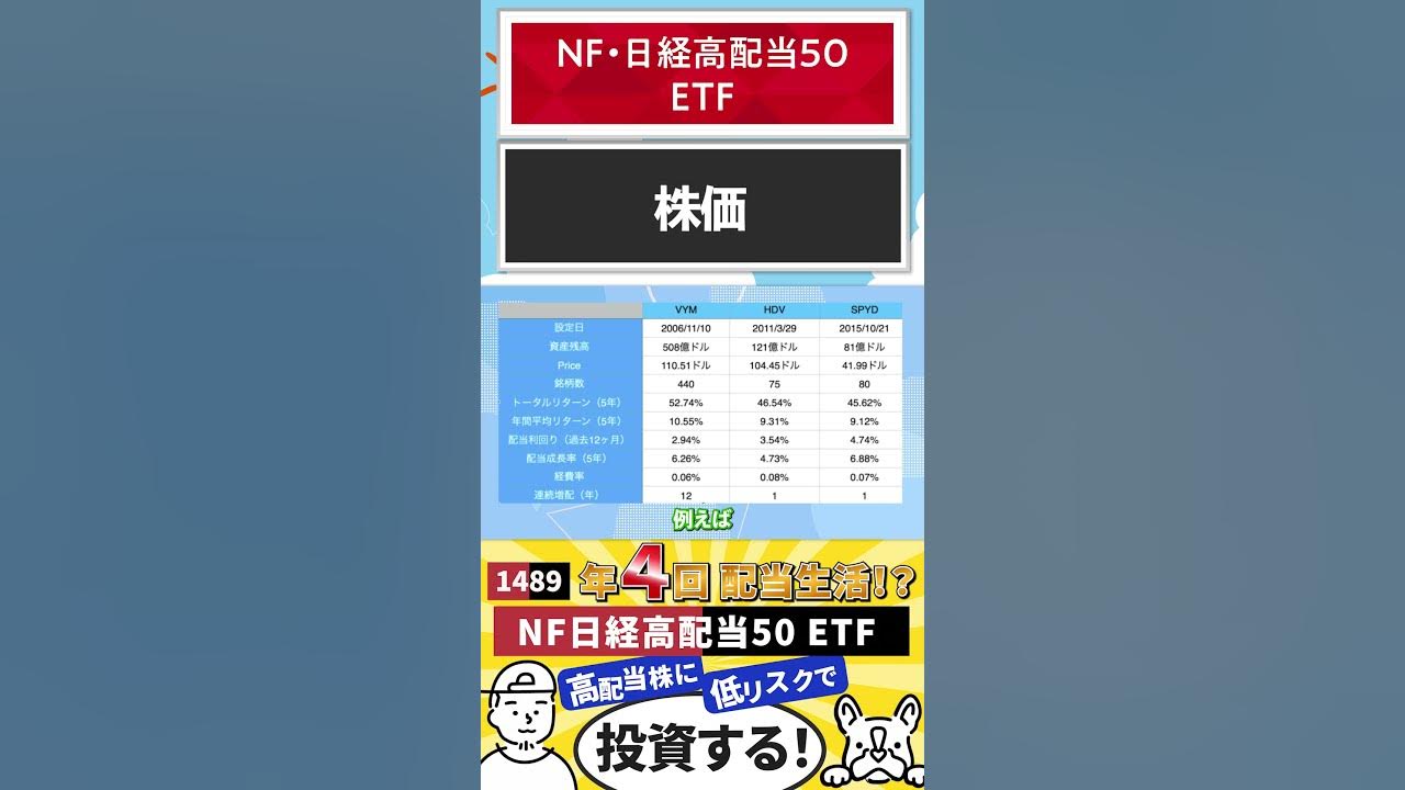 【1489】NF日経高配当50 ETFで高配当株に低リスクで投資する！年4回配当金生活！ - YouTube