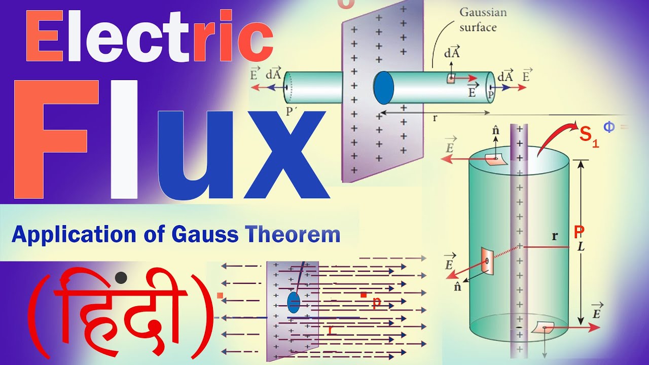 Electric Flux , Gauss Theorem , Application of gauss theorem , ncert ...