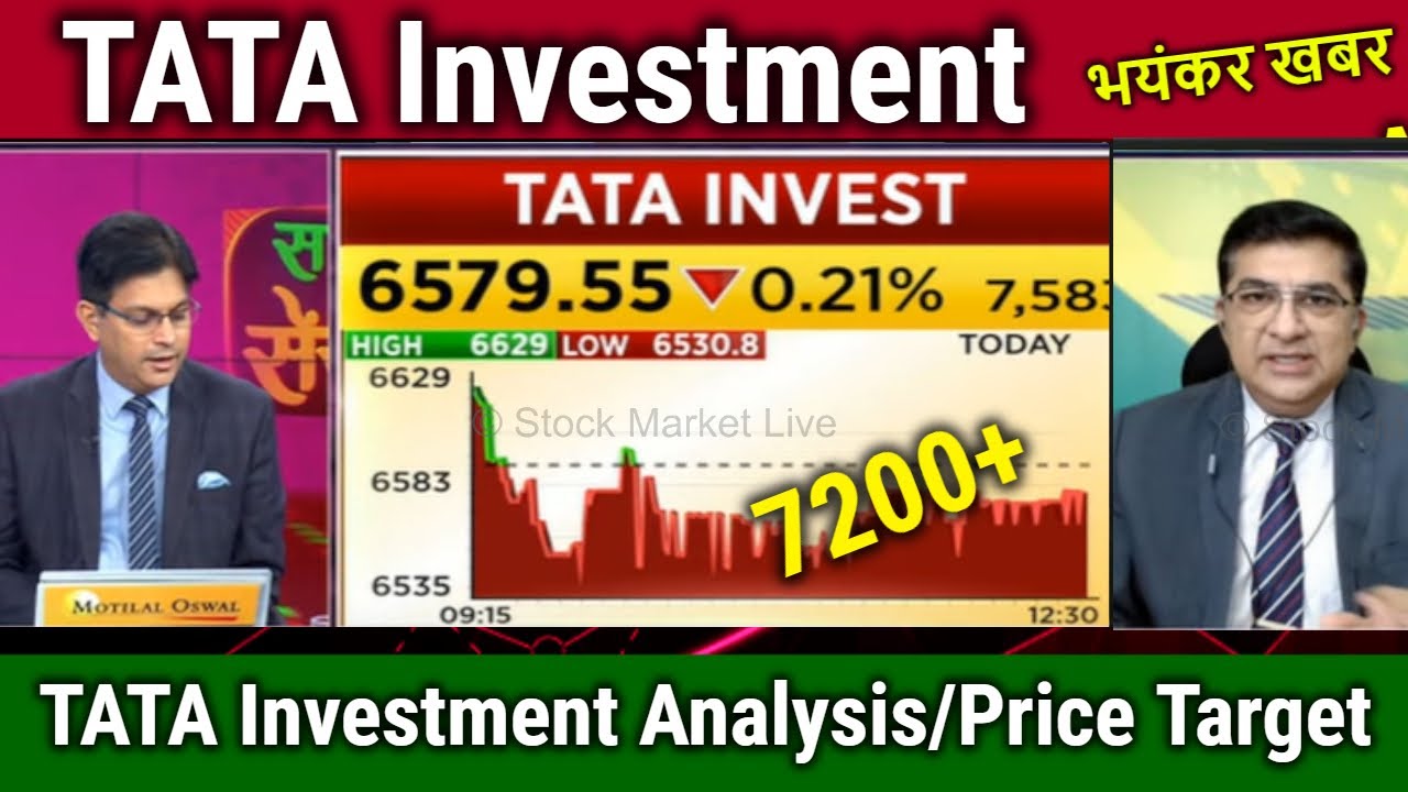 TATA Investment share latest news,hold or sell ?tata invest share ...