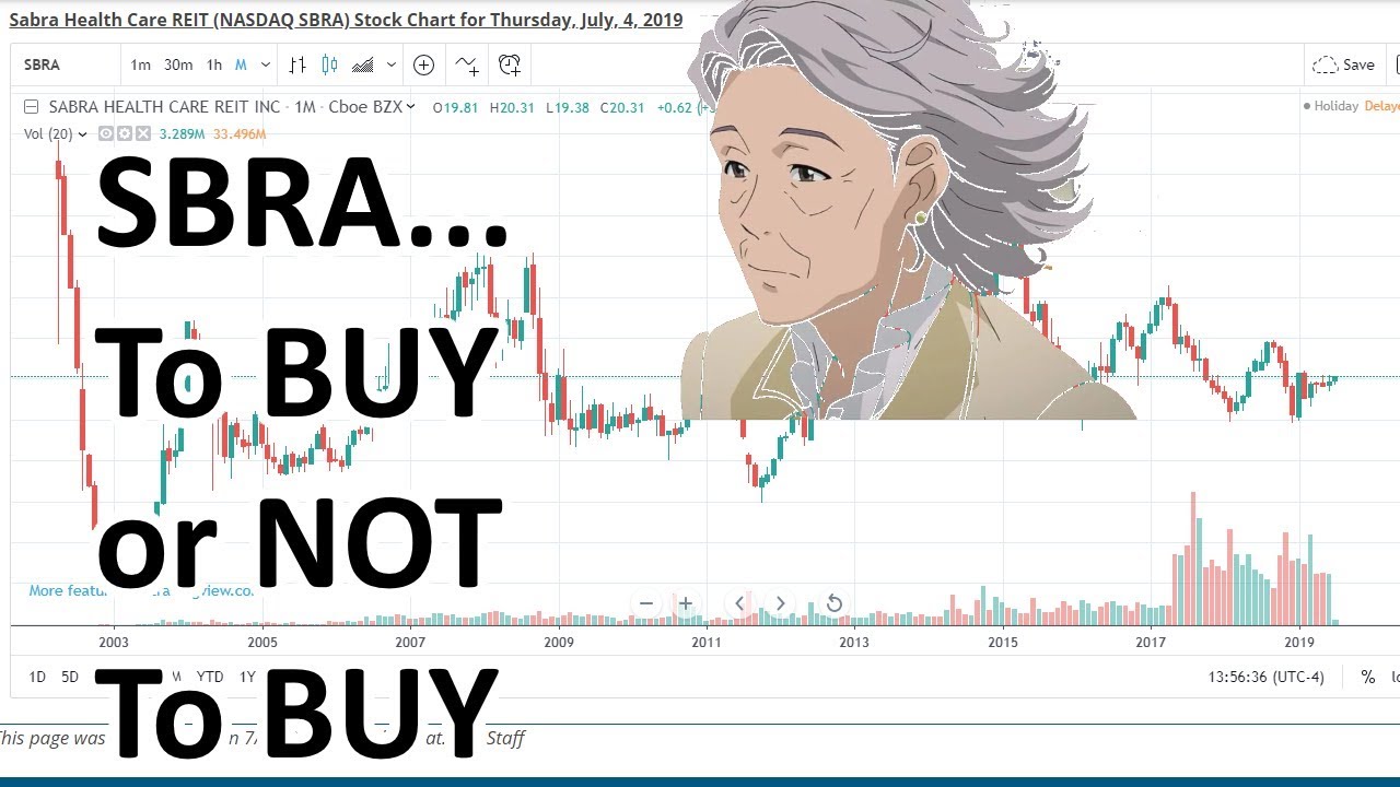 SBRA stock research, Should I buy Sabra Health Care REIT for dividends ...
