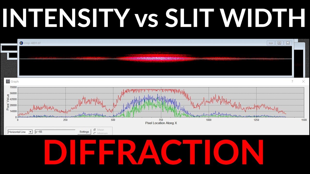 Diffraction pattern intensity vs slit width 4K - YouTube