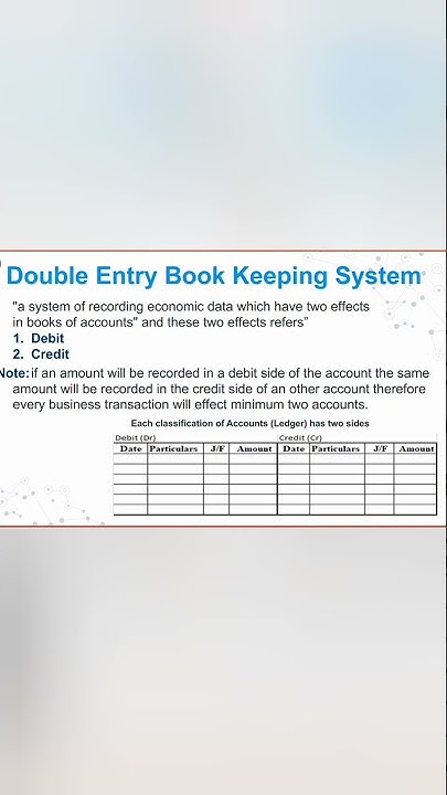 Basics of Accounting/ Double Entries Book Keeping System - YouTube