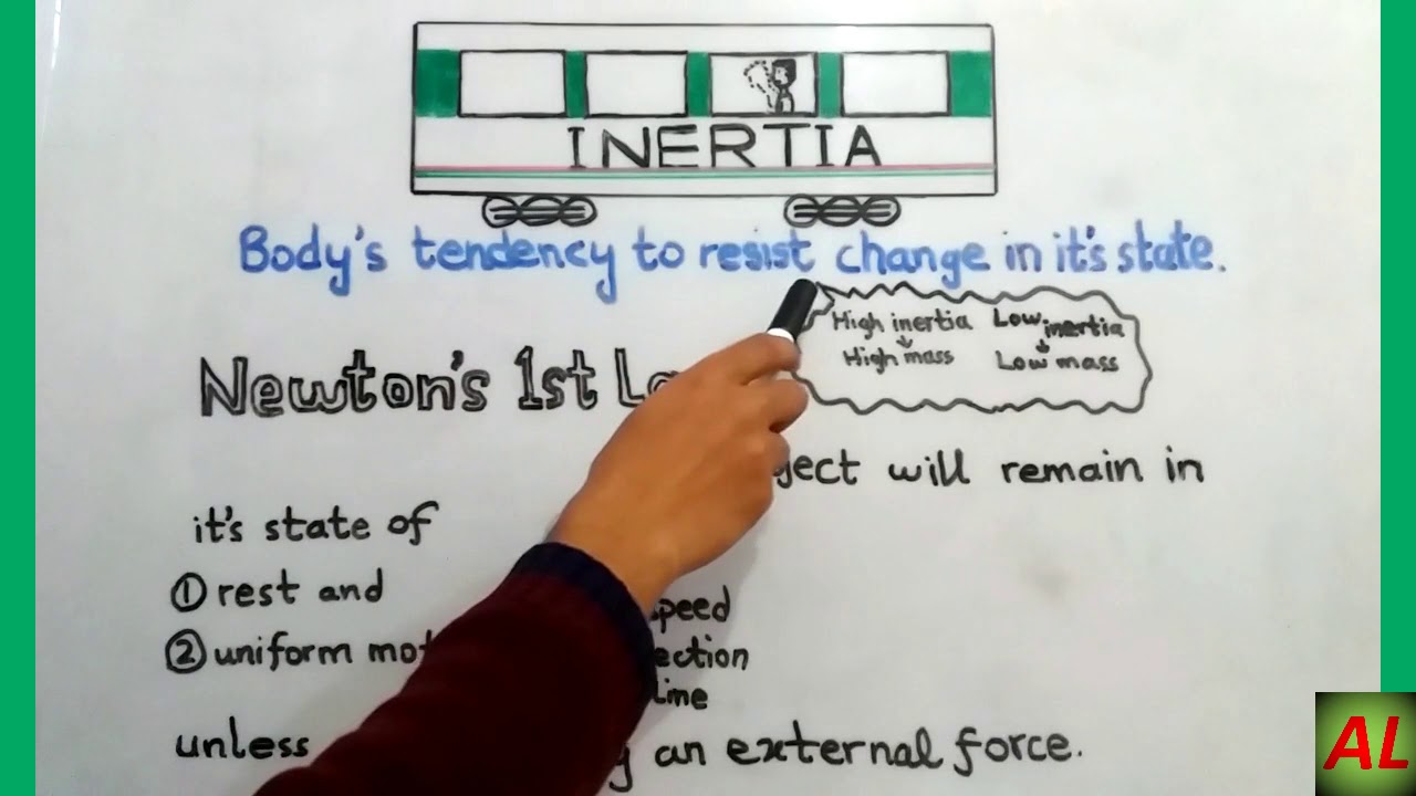 What Is Inertia In Urdu Easy Explanation YouTube what-is-inertia-in-urdu-easy-explanation-youtube