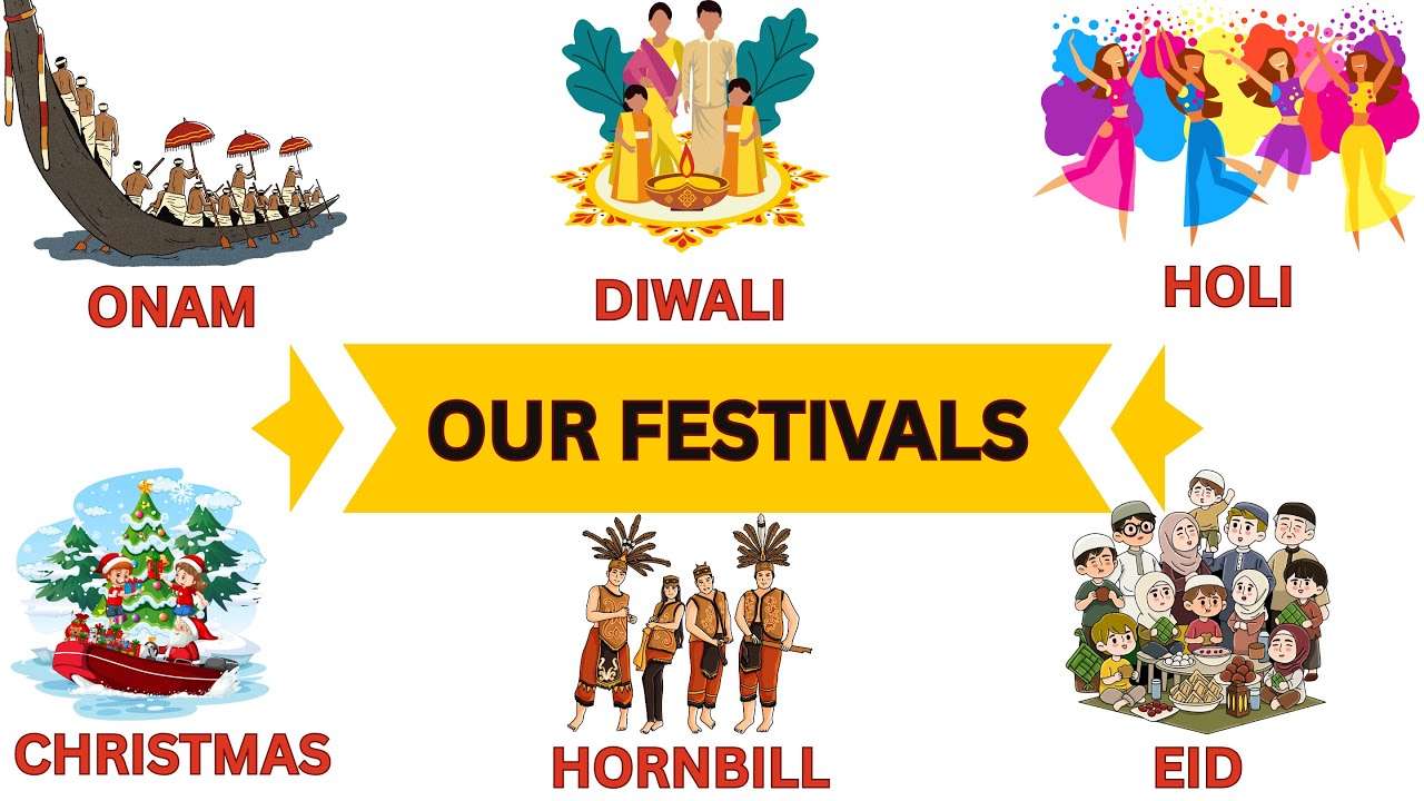 Indian Festivals for Kids | Names of Festivals | Preschool Learning ...