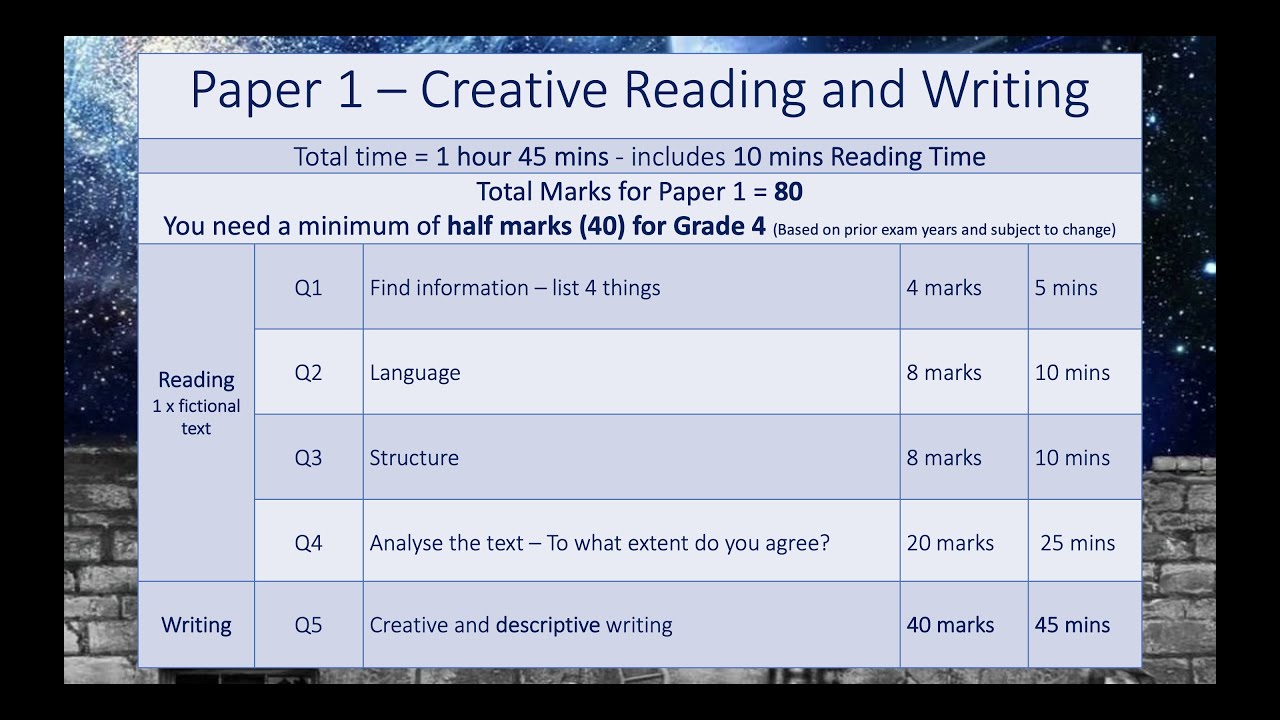 Paper 1 Outline - AQA GCSE English Language - YouTube