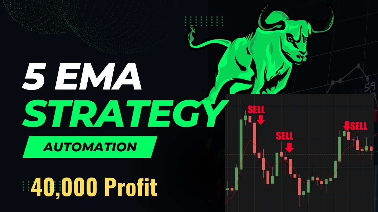 How to Automate 5 EMA Strategy | Power of Stocks | Finvasia & Zerodha ...