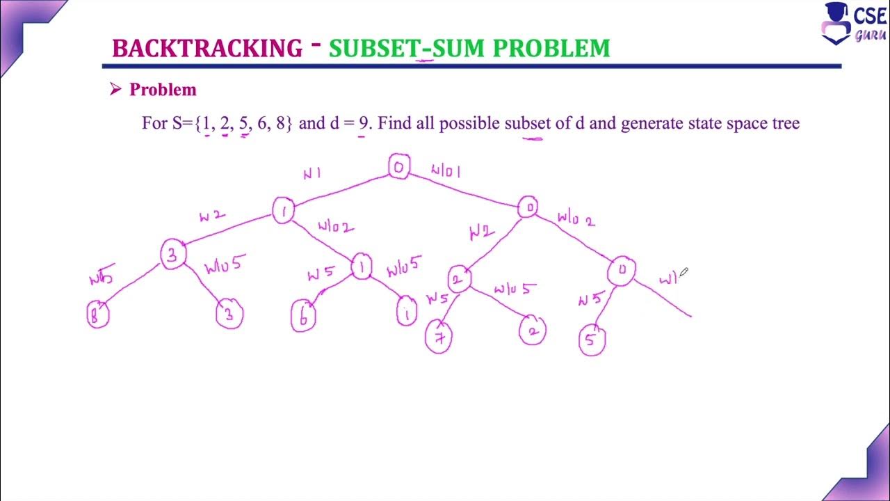 Subset Sum Problem Example 2 Backtracking Lec 86 Design And Analysis Of Algorithm Youtube