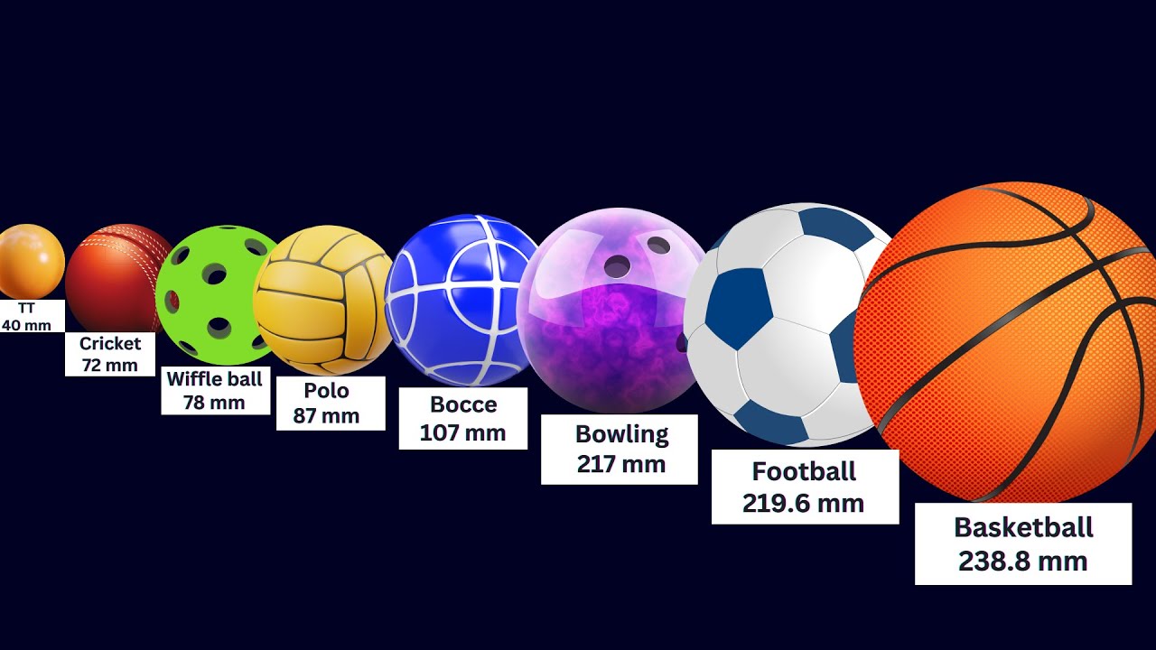 Sports Balls Sizes | 3D Size Comparison - YouTube