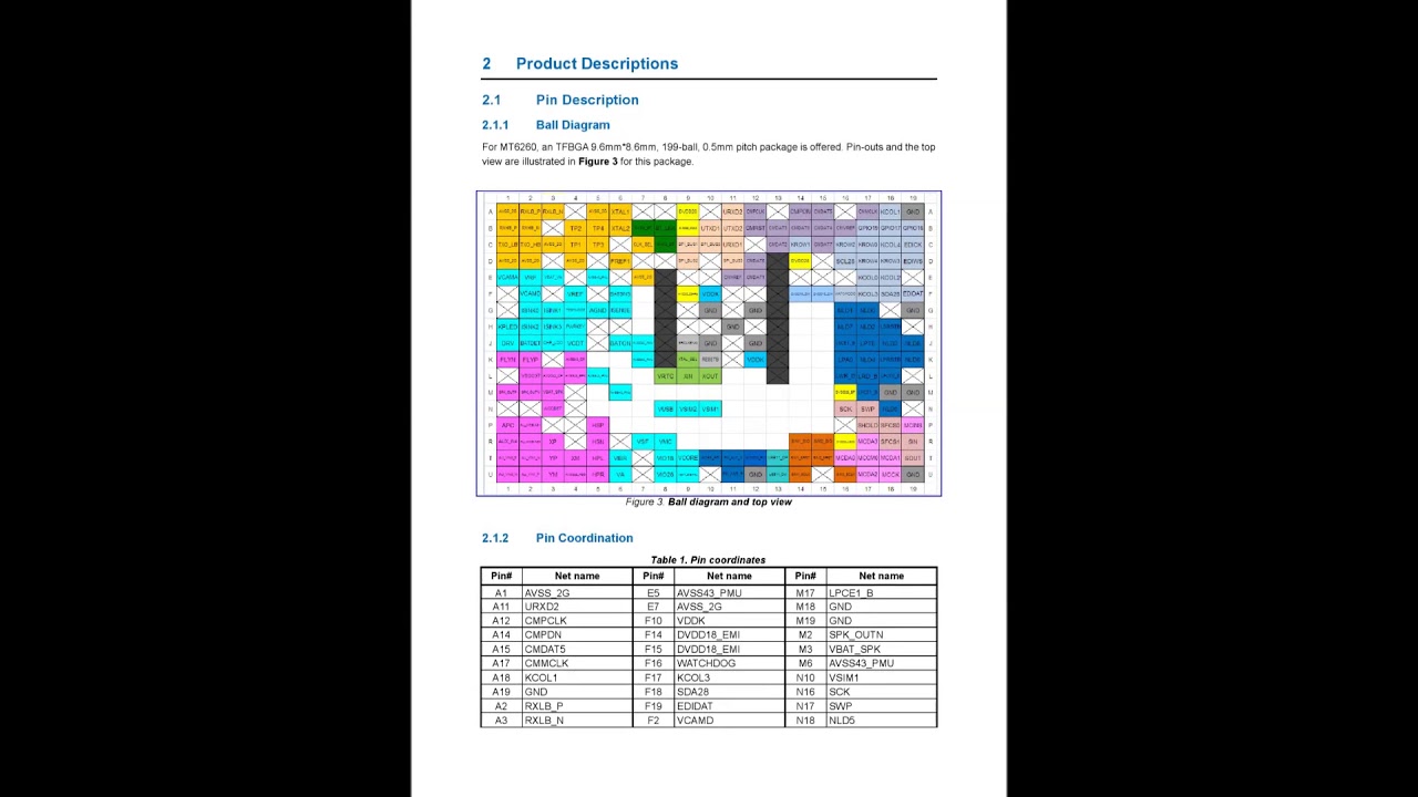 MT6261 datasheet - YouTube